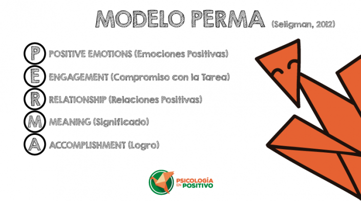 El modelo PERMA: guía completa + 5 ejercicios